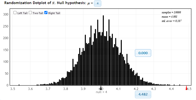 Solved Null and Alternative Hypothesis: H0 : μ 4.4 mins vs | Chegg.com