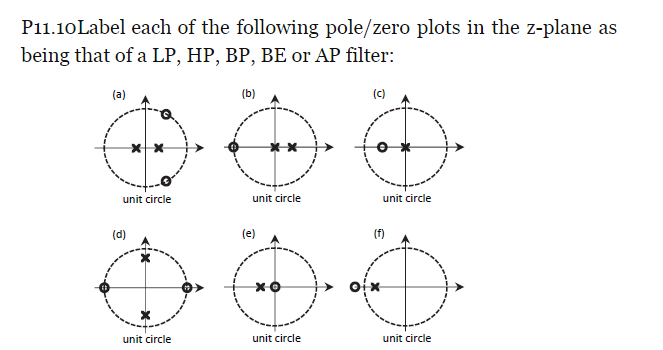 Solved P11.10Label each of the following pole/zero plots in | Chegg.com
