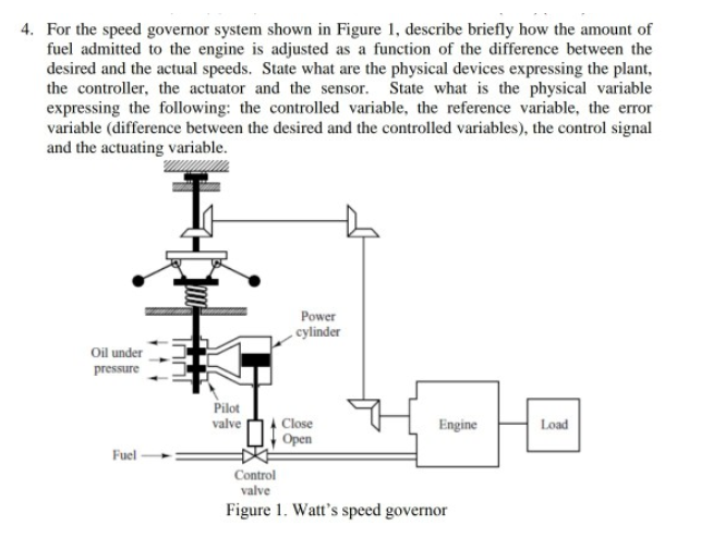 Solved 4. For the speed governor system shown in Figure 1, | Chegg.com