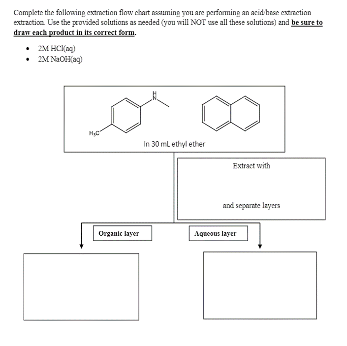 Solved Complete the following extraction flow chart assuming | Chegg.com
