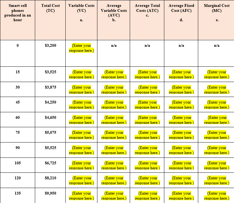 Solved 1. When ONLY total costs (TC) are known, such as | Chegg.com
