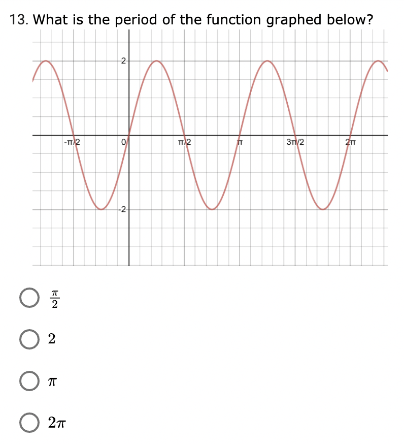 Solved 13. What is the period of the function graphed below? | Chegg.com