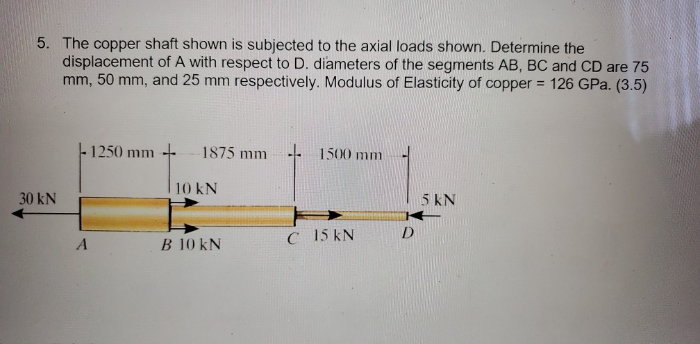 Solved 5. The copper shaft shown is subjected to the axial | Chegg.com