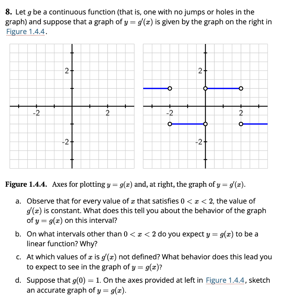Solved 7. Consider the function g(x)=x2−x+3. a. Use the | Chegg.com