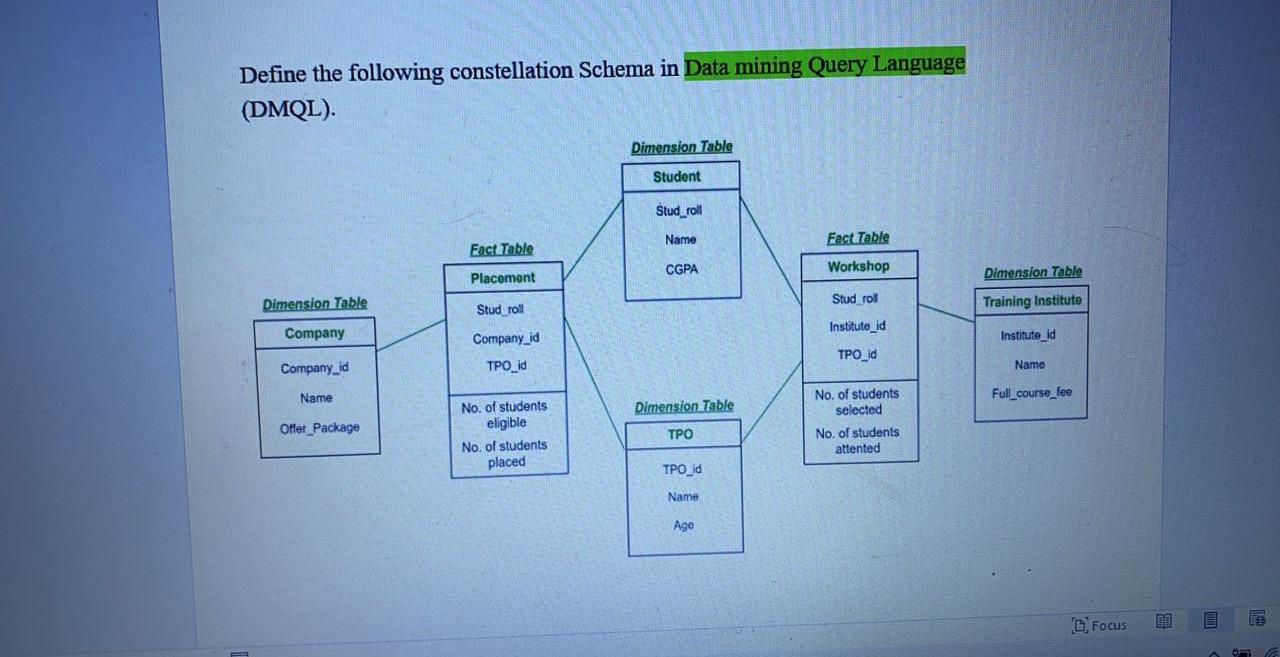 Solved Define the following constellation Schema in Data | Chegg.com