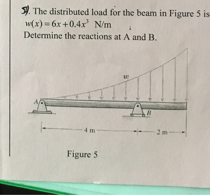 Solved S, The distributed load for the beam in Figure 5 is | Chegg.com