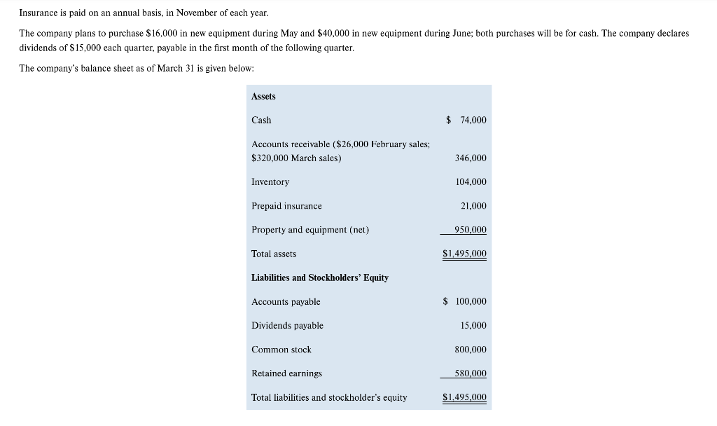 Solved CASE 8-33 Master Budget with Supporting Schedules | Chegg.com