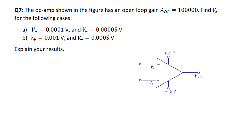 Solved Q7: The op-amp shown in ﻿the figure has an ﻿open loop | Chegg.com