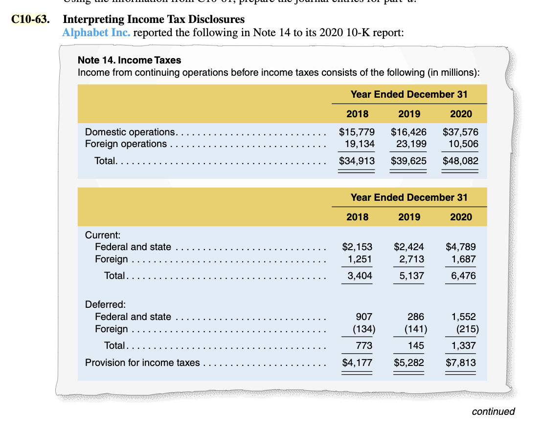 Solved Alphabet, Inc. Alphabet, Inc., the parent company of | Chegg.com