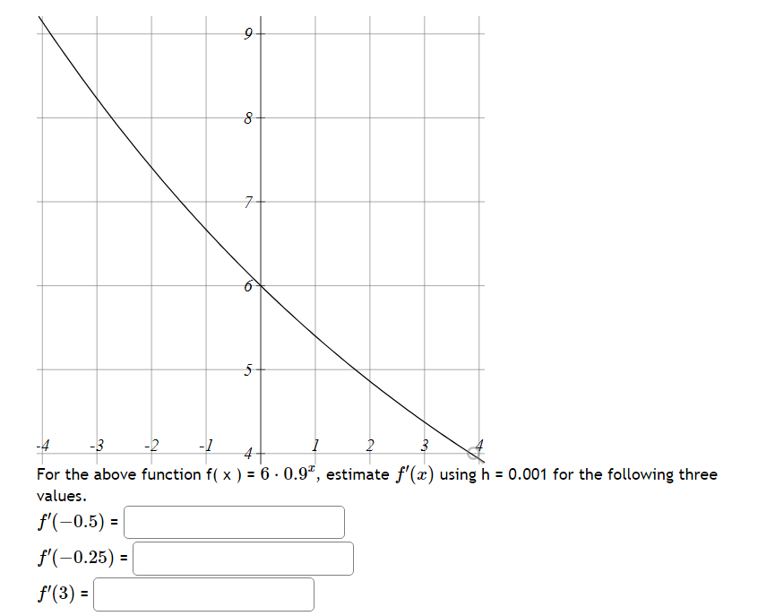 Solved For the above function f(x)=6*0.9x, ﻿estimate f'(x) | Chegg.com