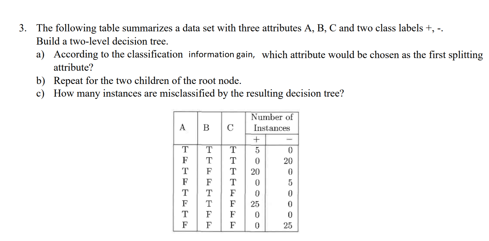 Solved 3. The following table summarizes a data set with | Chegg.com
