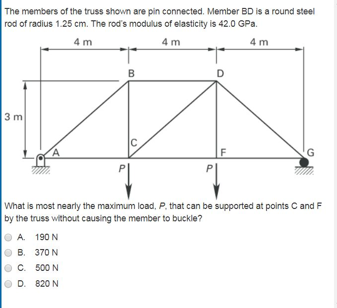 Solved The members of the truss shown are pin connected. | Chegg.com