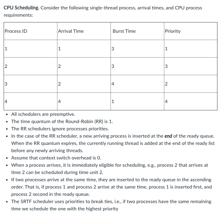 Solved CPU Scheduling. Consider the following single-thread | Chegg.com