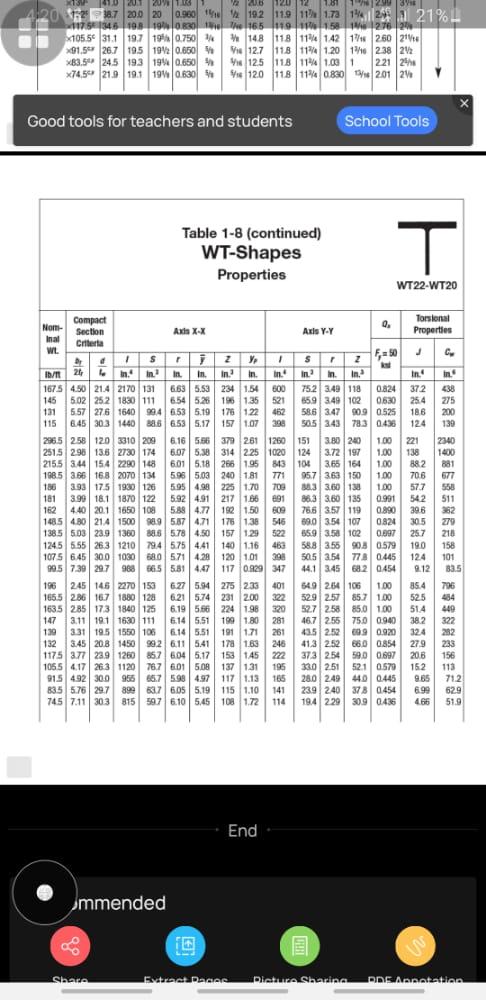 Solved Q1. (20 Marks) (Tables provided for this question are | Chegg.com