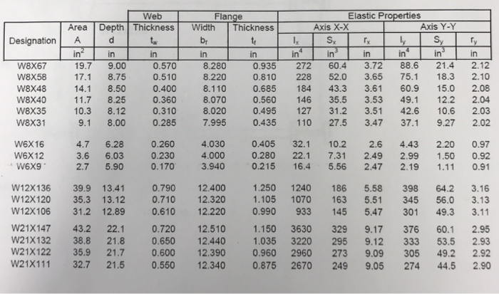 Solved W6x16 L- 20 ft. に12 ft. 3 ELEVATION VIEW W6x16 に18 | Chegg.com
