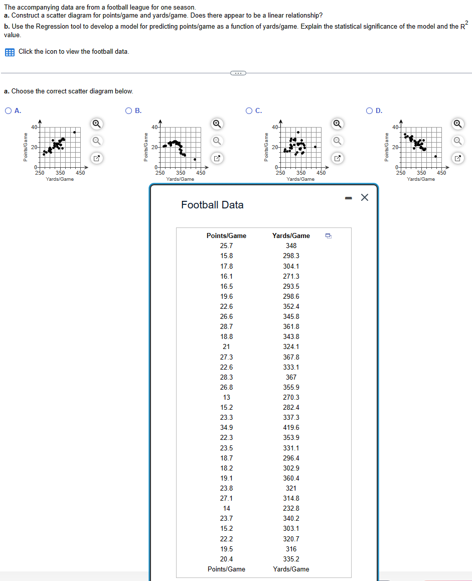Solved The accompanying data are from a football league for | Chegg.com