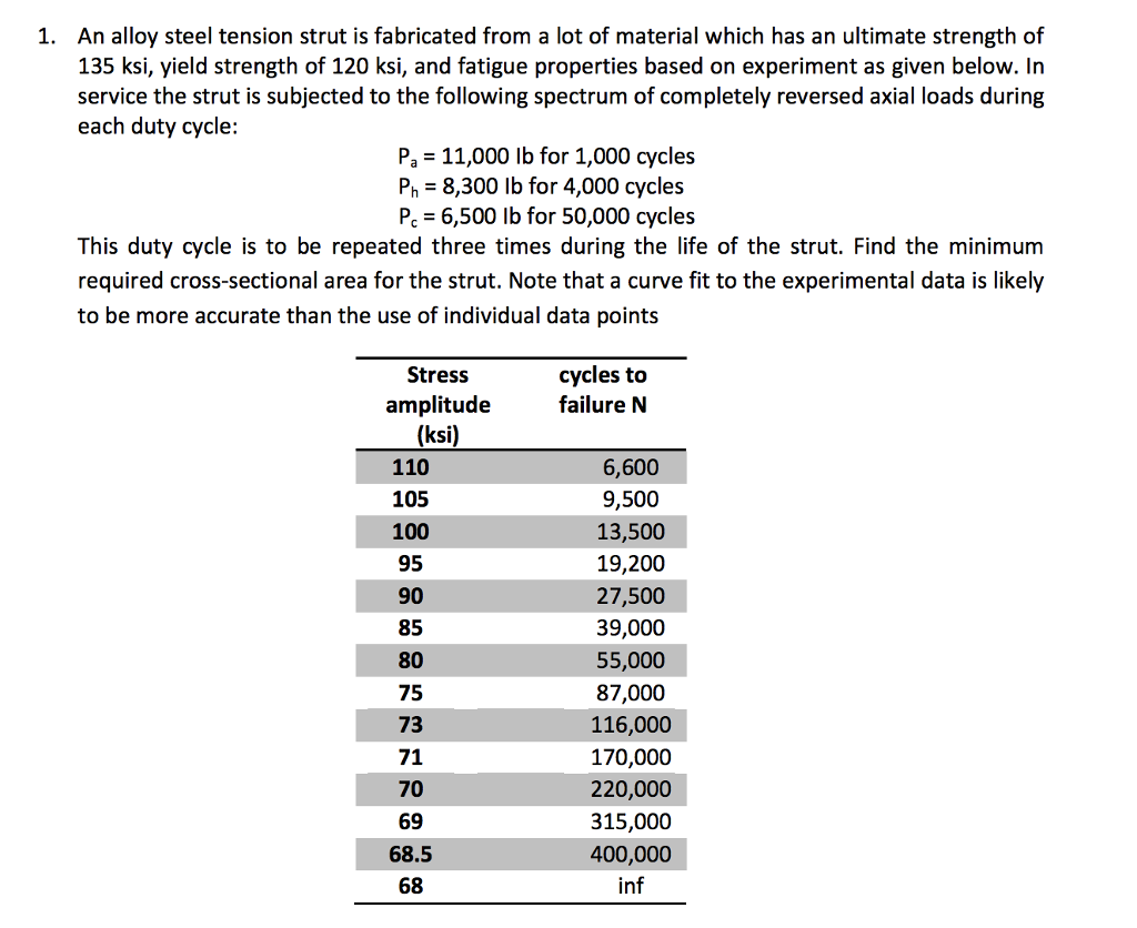 Solved An alloy steel tension strut is fabricated from a lot | Chegg.com