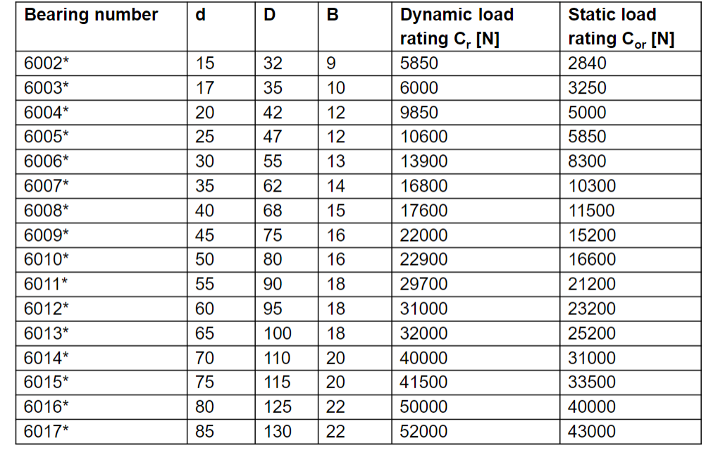 Ball bearing extraction press - exercise 1 brief Part | Chegg.com