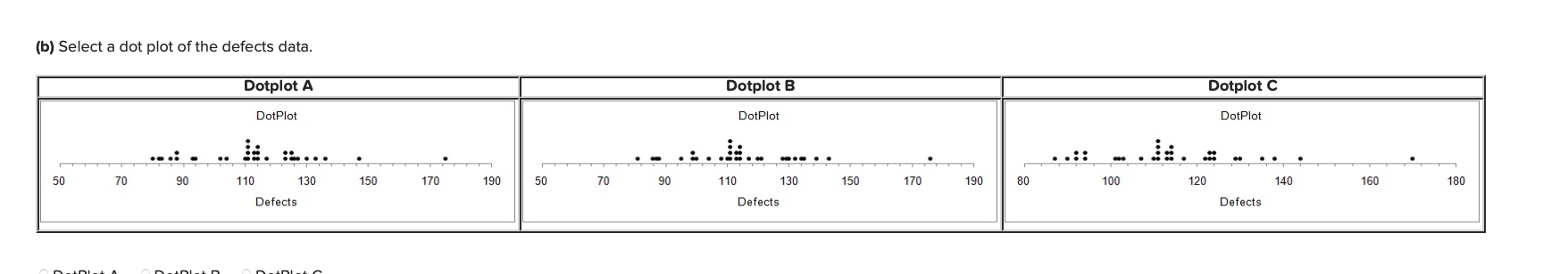 Solved Defects per 100 Vehicles (alphabetical by brand) | Chegg.com