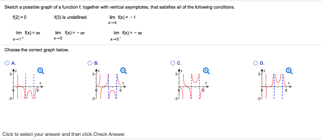 Solved Sketch A Possible Graph Of A Function F Together