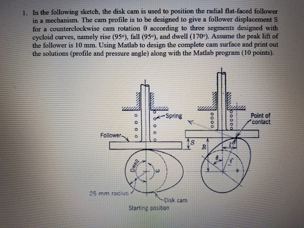 1. In the following sketch, the disk cam is used to | Chegg.com