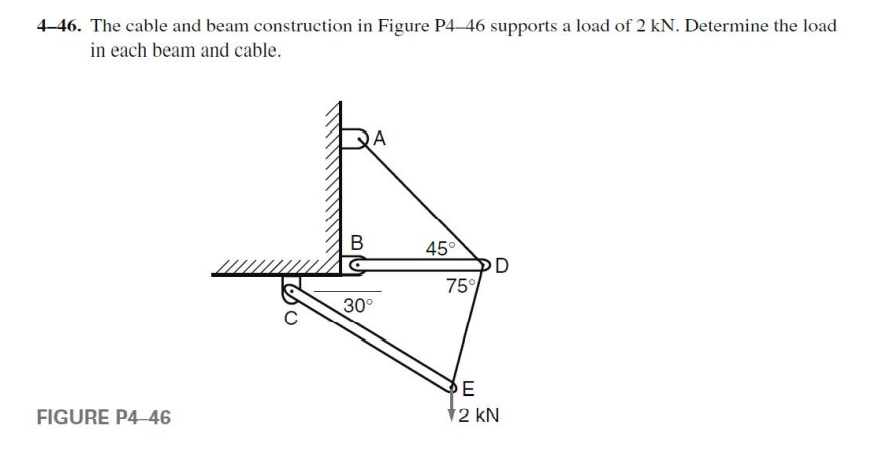 Solved 4-46. The cable and beam construction in Figure P4-46 | Chegg.com Solved 4-46. The cable and beam construction in Figure P4-46 | Chegg.com