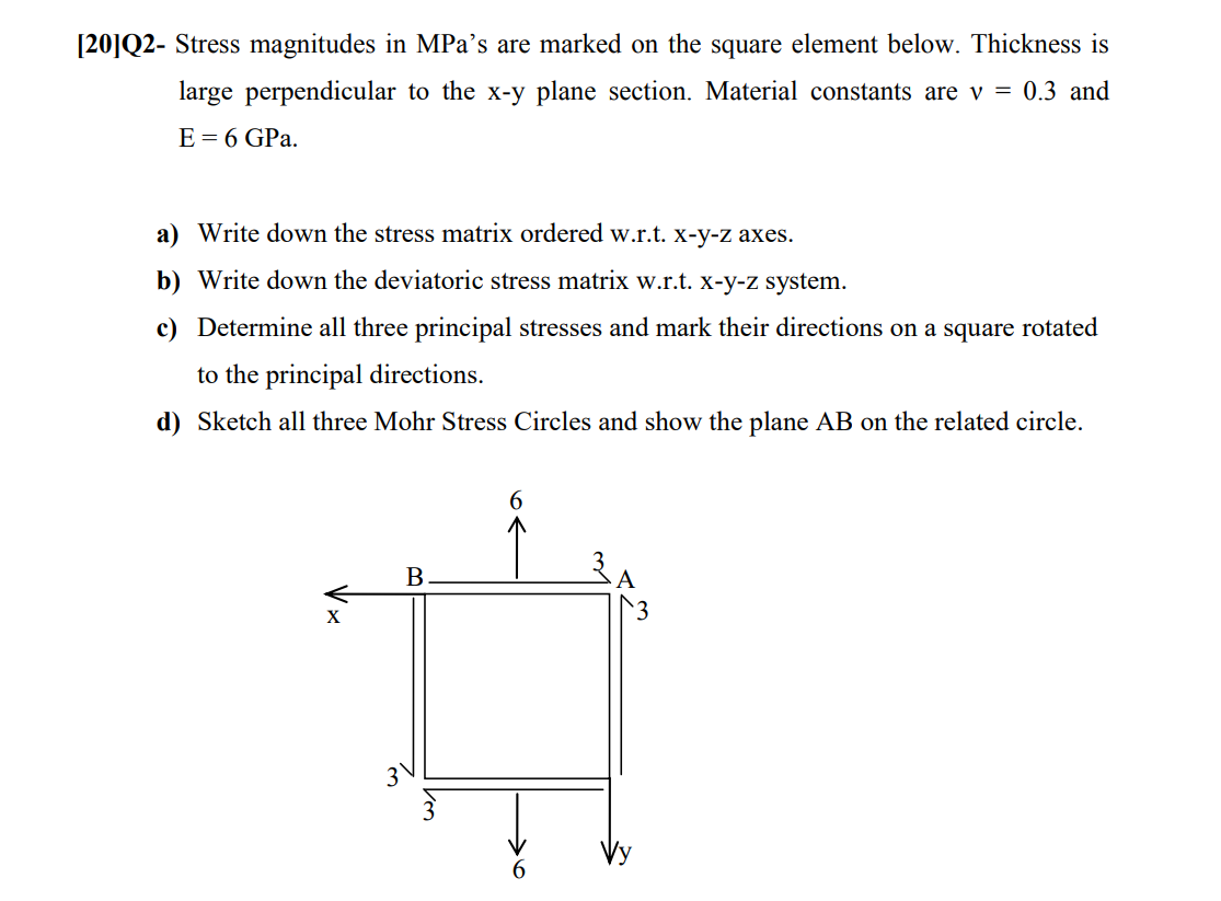 Solved 0]Q2- Stress magnitudes in MPa's are marked on the | Chegg.com