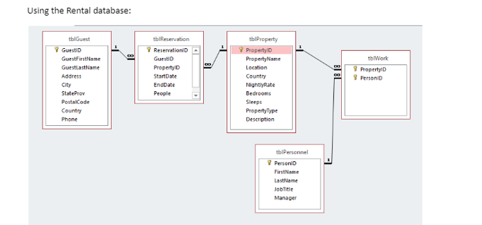 Solved Using the Rental database: 4. Returns all guests | Chegg.com