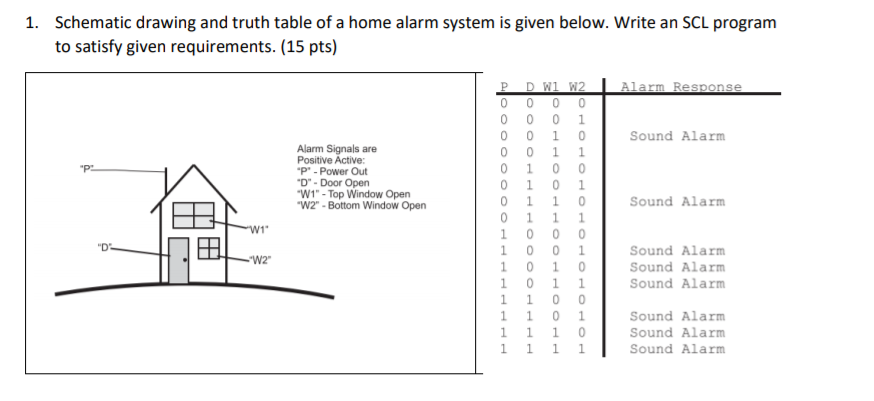 Solved 1. Schematic drawing and truth table of a home alarm | Chegg.com