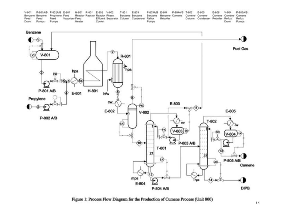 Solved TABLE 3 4 7 350 30.75 1.0 21.01 Table C.14 Flow | Chegg.com