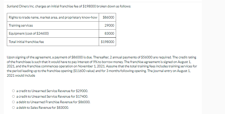 Solved Sunland Diners Inc. charges an initial franchise fee | Chegg.com