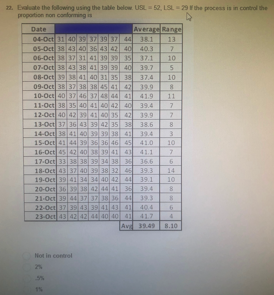 Solved 22. Evaluate the following using the table below. USL | Chegg.com