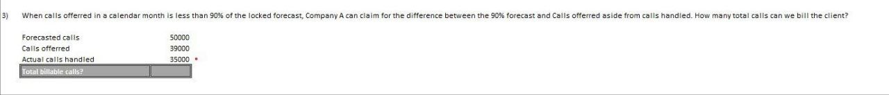 Solved \begin{tabular}{ll} Forecasted calis & 50000 \\ Calls | Chegg.com