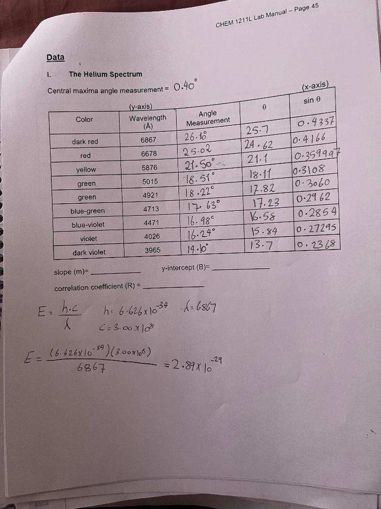 Solved I. The Helium Spectrum n4n∘ y-intercept (B)= slope | Chegg.com