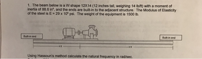 Solved 1. The beam below is a W shape 12X14 (12 inches tall, | Chegg.com