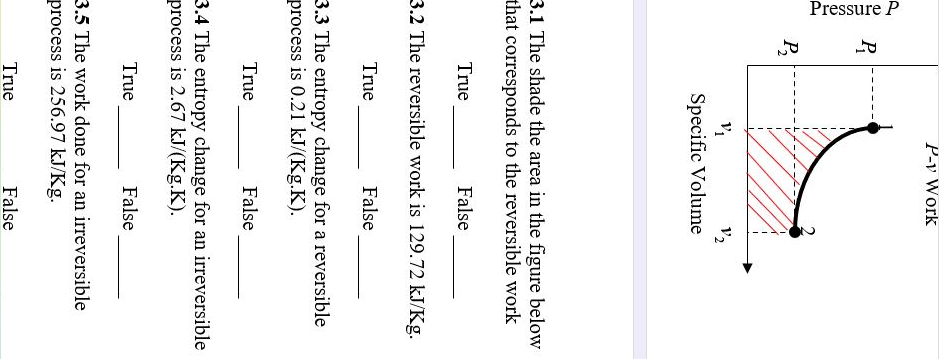 Solved Pressure-specific volume diagram. During an | Chegg.com