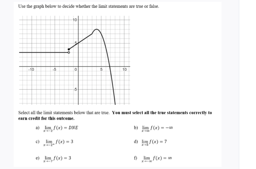 Solved Use the graph below to decide whether the limit | Chegg.com
