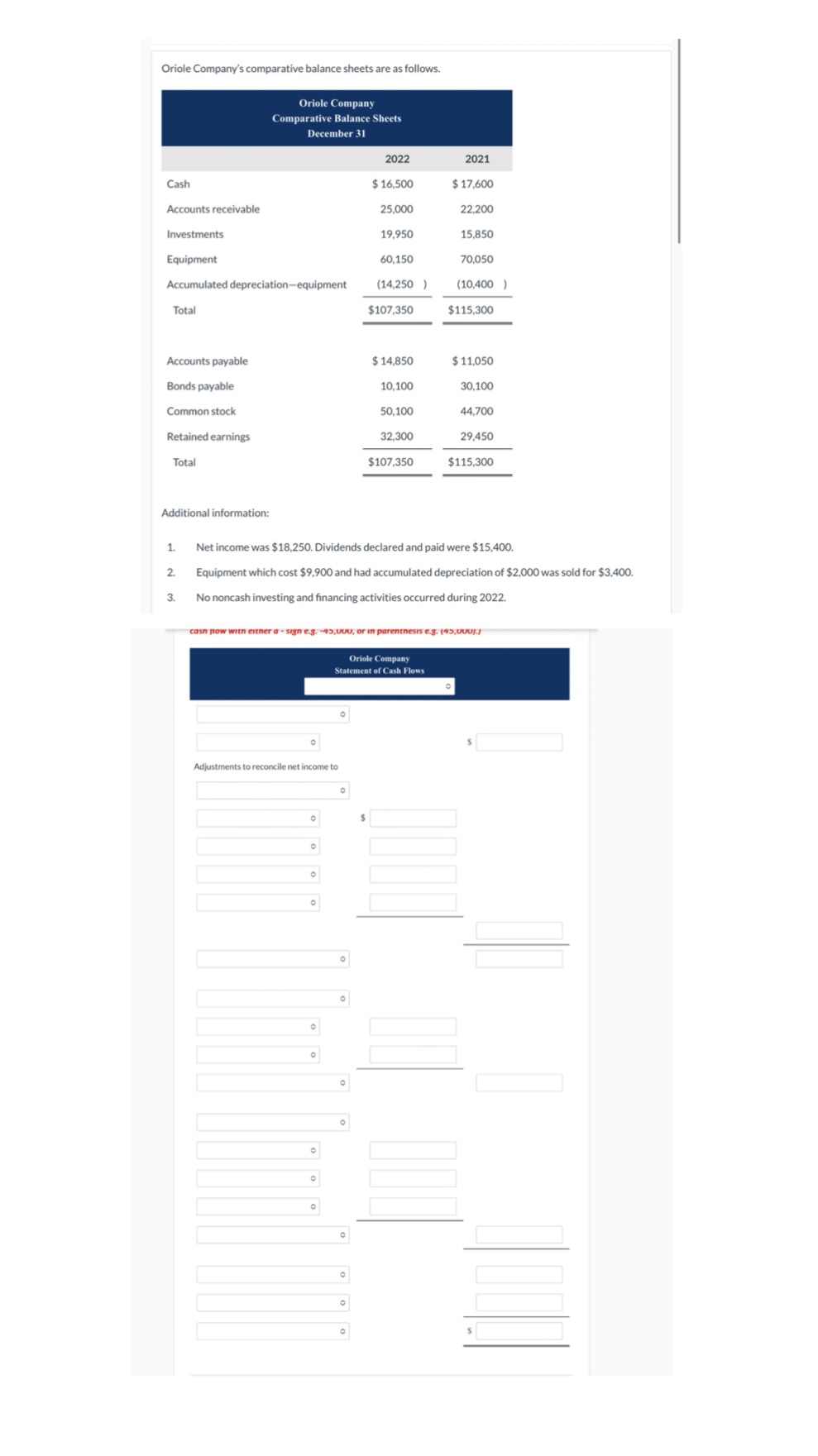 Solved Oriole Company's comparative balance sheets are as | Chegg.com