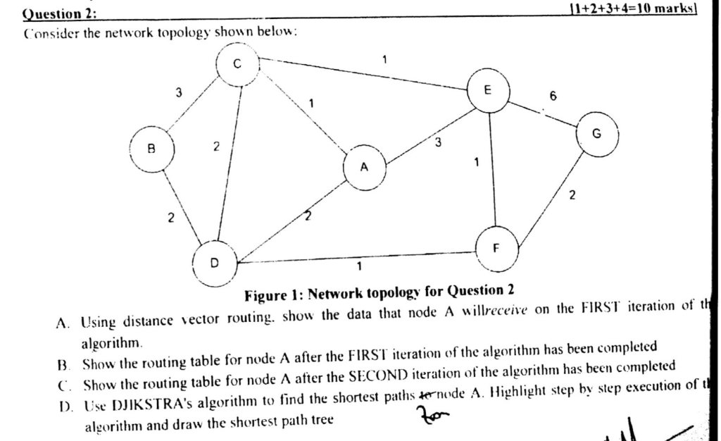 Solved 11+2+3+4=10 marks Question 2 Consider the network | Chegg.com