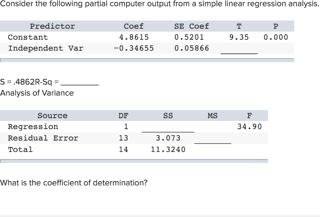 Solved Consider the following partial computer output from a | Chegg.com