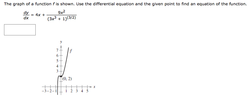Solved The graph of a function f is shown. Use the | Chegg.com