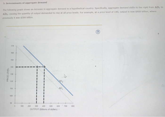 Solved 2. Why does the aggregate demand curve slope | Chegg.com