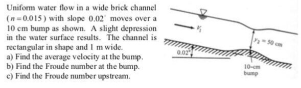 Solved Uniform water flow in a wide brick channel (n=0.015) | Chegg.com