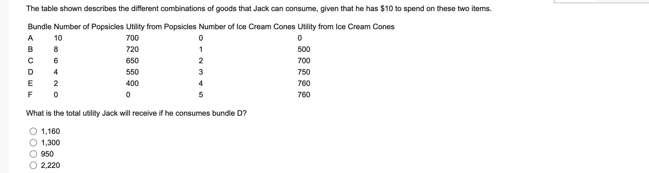 Solved The table shown describes the different combinations | Chegg.com