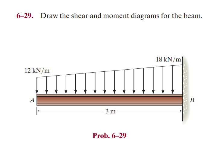 Solved 6-29. Draw the shear and moment diagrams for the | Chegg.com