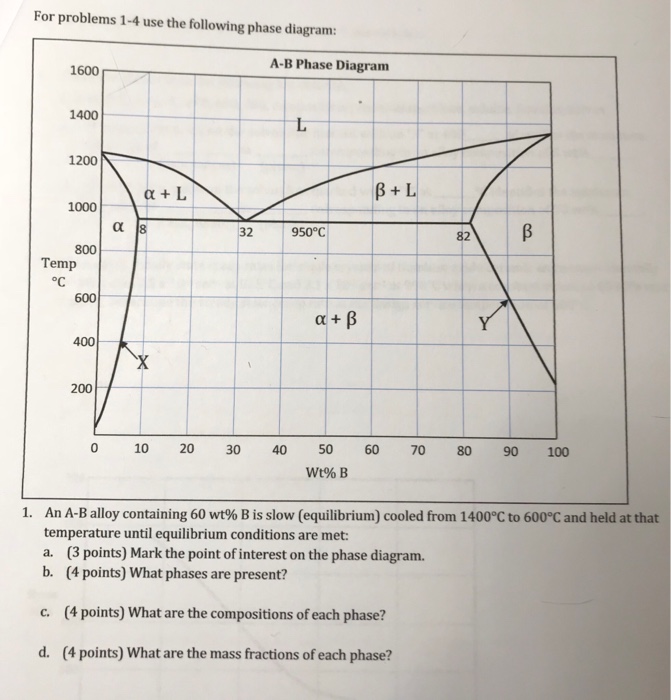 Solved For problems 1-4 use the following phase diagram: A-B | Chegg.com