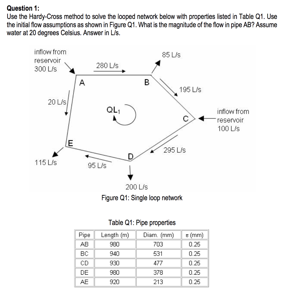 Solved Question 1: Use the Hardy-Cross method to solve the | Chegg.com