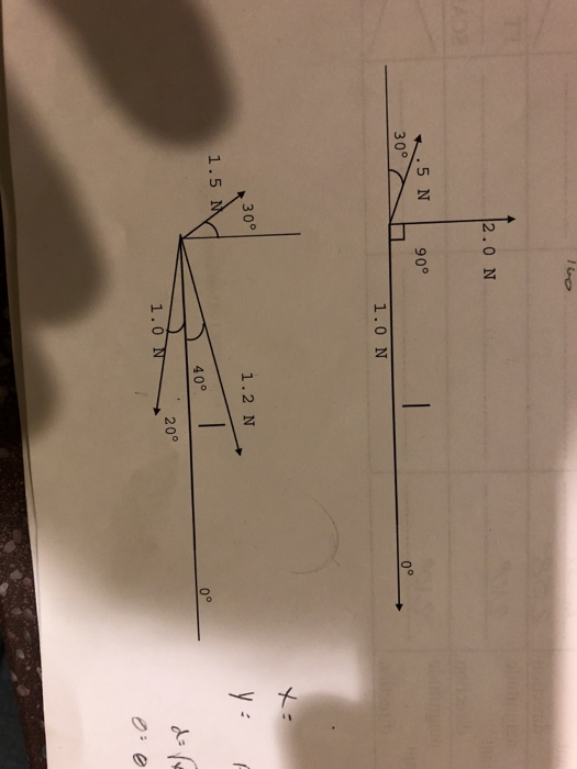 Solved ど0 2 0 0 0 1 2 0 5 1 0 | Chegg.com