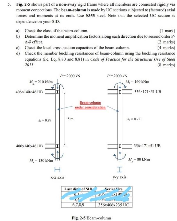 Solved 5. Fig. 2-5 shows part of a non-sway rigid frame | Chegg.com