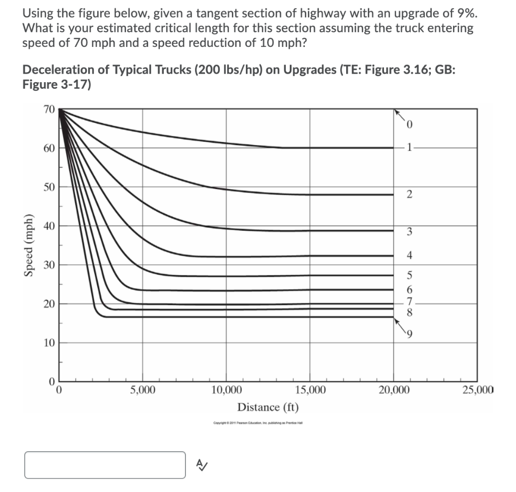 Solved Using the figure below, given a tangent section of | Chegg.com
